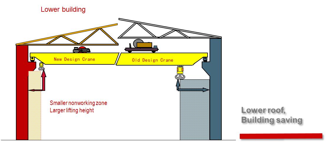 News of Nante-What are the Advantages of Low Headroom Hoist?